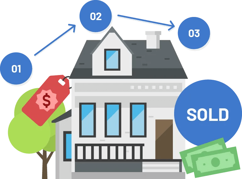 How To Sell Your House Fast in Milwaukee | How It Works